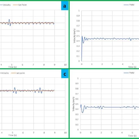 Pid Controller System Implementation For Right Side Motor A The Pwm