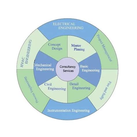Electrical Engineering Consultancy Services At Best Price In Faridabad Capro Switchgears Co