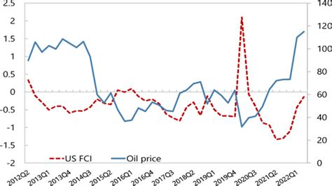 Gulf Cooperation Council Economic Prospects And Policy Challenges For