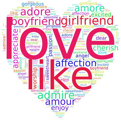 Love Life Module 1 Creating Word Clouds