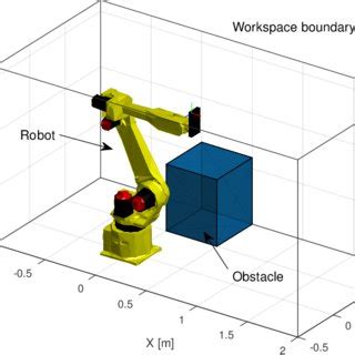 Geometric Model Of A 6 Axis Industrial Robot Download Scientific Diagram
