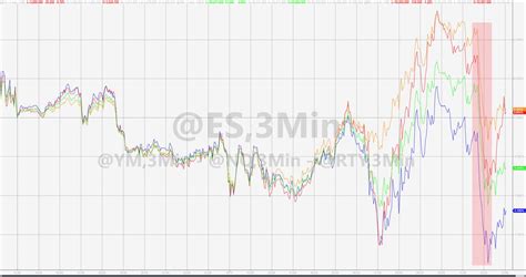 Another Dead Cat Bounce Bites The Dust Ulli The Etf Bully