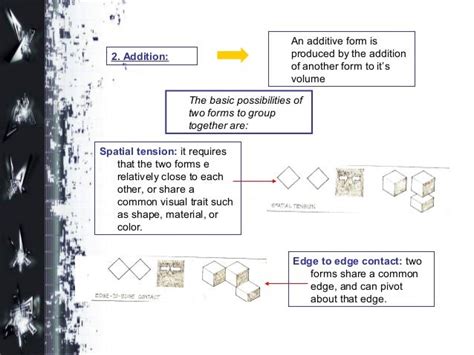 Form Additive Subtractive