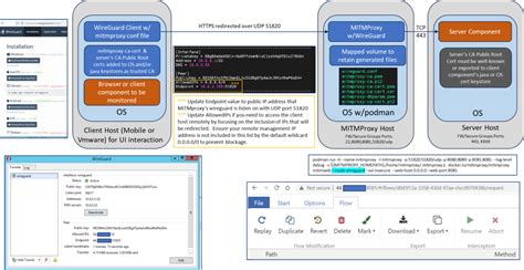 Secure Application Introspection ANA Technology Partner