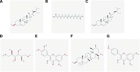 Structure Of Core Active Ingredients A Stigmasterol B Crocetin Download Scientific