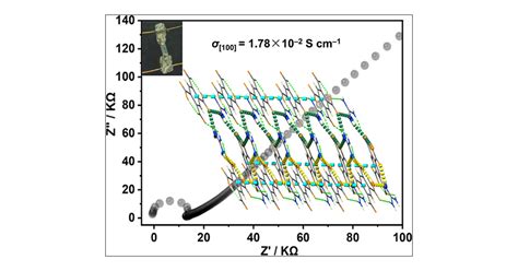 Controllable Synthesis And Ultrahigh Anisotropic Single Crystal Proton Conduction Of A Hydrogen
