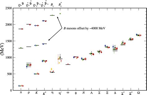 Usqcd Us Lattice Quantum Chromodynamics