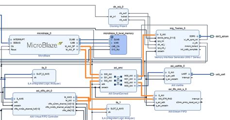 MicroZed Chronicles AXI Virtual FIFO Controller