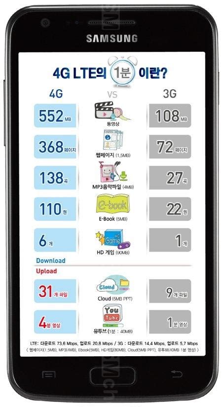 Samsung Galaxy S Ii Hd Lte Galeria Zdjęć Mgsmpl
