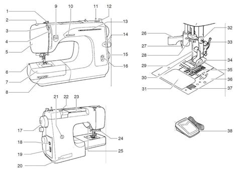 Easy To Follow Singer Threading Diagram For Perfect Sewing