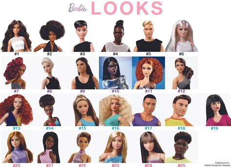 Barbie Looks Chart With Face Sculpt And Body Type R Barbie