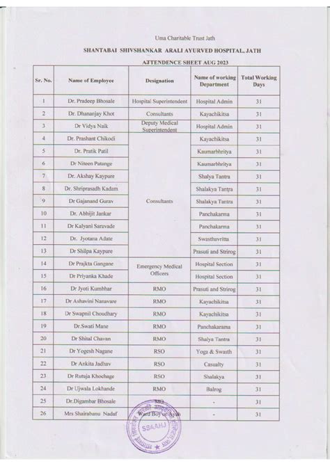Hospital Attendance At Shantabai Shivshankar Arali Ayurvedic Hospital