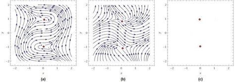 Dynamic Ab In 8 Follow All Non Hyperbolic Equilibrium Points Set Download Scientific