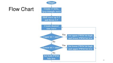 PPT Variable Frequency AC Source PowerPoint Presentation Free Download ID 6804178