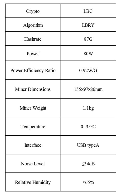 Previous Miner Specification Goldshellminer