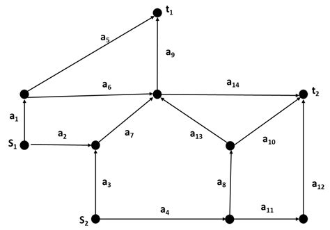 Mathematics Free Full Text Robust Design Problem For Multi Source