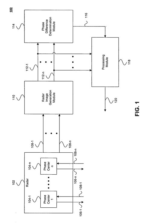 Detection And Mitigation Radio Frequency Memory Drfm Based