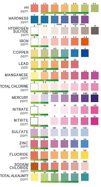 17 In 1 Water Quality Test Kit Rotekwater