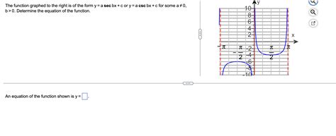 Solved The Function Graphed To The Right Is Of The Form