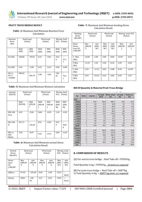 “comparative Analysis And Design Of Pratt Truss Bridge And Warren Truss Bridge As Per Aisc And