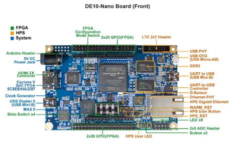 DE10 Nano Development Kit Terasic Technologies Mouser