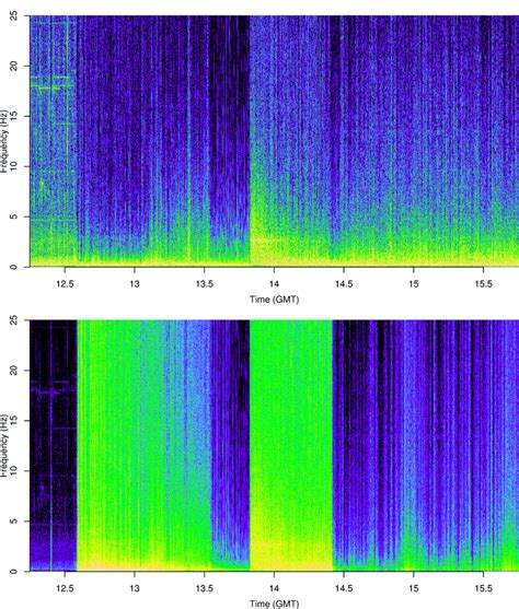 19 A Fourier Spectrogram Covering The Flight Of The Sounding Balloon