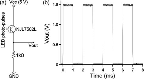 Programmable Wireless Light Emitting Diode Stimulator For Chronic Stimulation Of Optogenetic