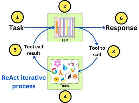 The Tools Landscape For Llm Pipelines Orchestration Part 2