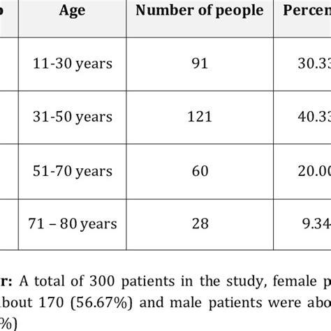 Level Of Severity According To Ncc Merp Scale Download Scientific Diagram