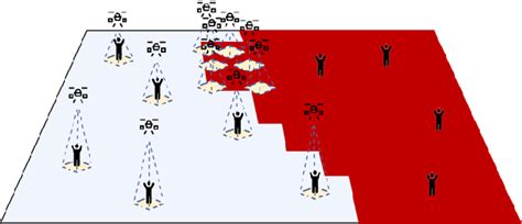 Figure 6 From A Drone Swarm Based Wildfire Search And Rescue Method