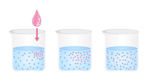 Diffusion Diagram