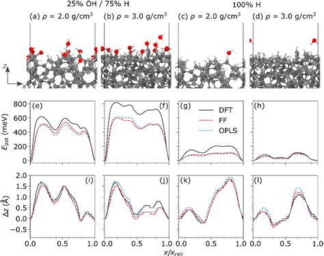 Figure 1 From An All Atom Force Field For Dry And Water Lubricated Carbon Tribological