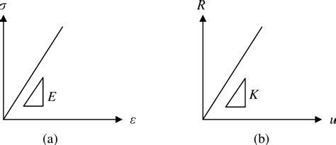 figure 2 1 from design with regard to blast and fragment loading