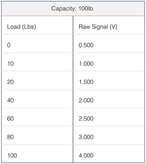 Calibration Services