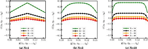 Figure 1 From Solute Segregation In A Moving Grain Boundary A Novel Phase Field Approach