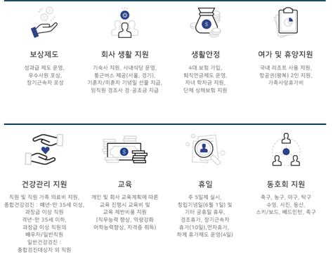 현직 담당자가 말하는 Hr 직무 역량 강화를 위한 자격증 Best 6 A14