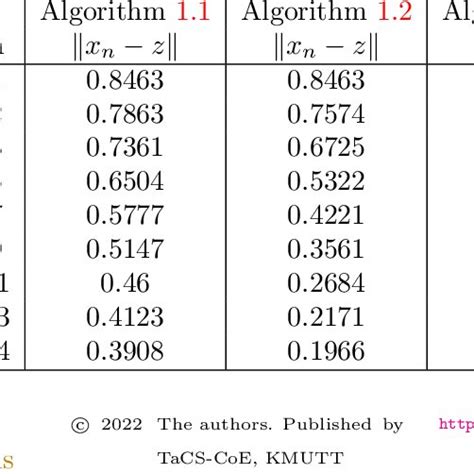 Test Images And Their Restorations Via Algorithms 11 12 And 41 Download Scientific Diagram