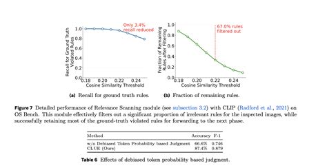 Meta Ai Introduces Clue Constitutional Mllm Judge An Ai Framework Designed To Address The