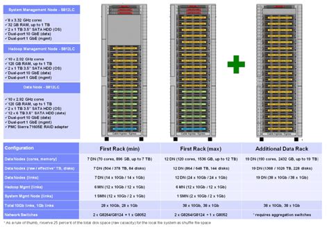 Landing Zone Configuration With Hadoop Data Nodes Download Scientific Diagram