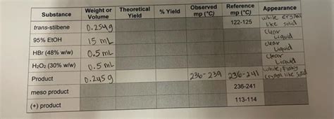 solved 2 calculate the theoretical and percent yields of
