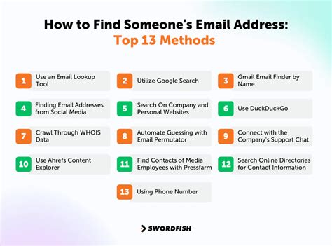 How To Find Someone S Email Address Easy Ways