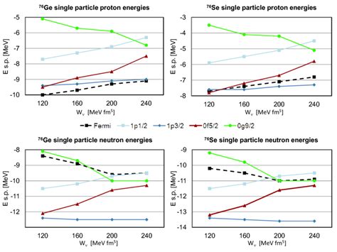 Color Online Theoretical Fermi Levels And Active Shell Single
