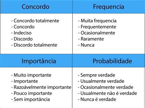 Escala Likert Saiba O Que é E Como Usar Questionpro