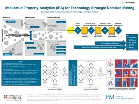 Pdf Intellectual Property Analytics Ipa For Technology Strategic Decision Making