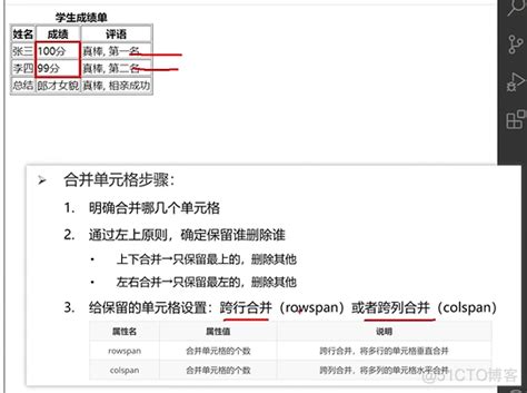 Htmlcss实战30 表格 跨行合并51cto博客html 表格合并 Htmlcss实战30 表格 跨行合并51cto博客html 表格合并