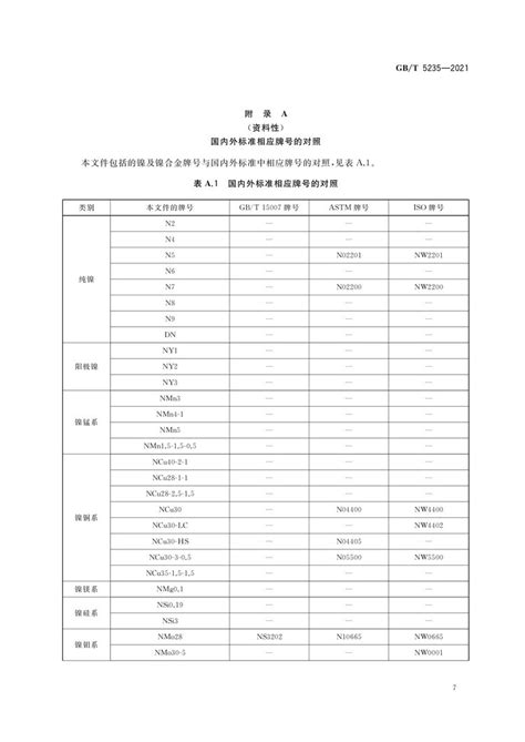 加工镍及镍合金牌号和化学成分国家标准gbt5235 2021无锡冠豪合金科技有限公司