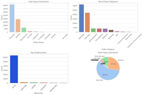 Provide Expert Data Analysis By Naderhm Fiverr