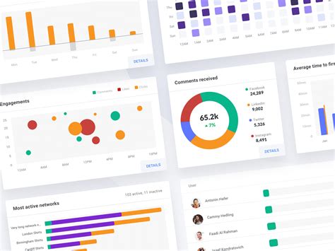 Dribbble Analyticselementspng By Vytas Bu