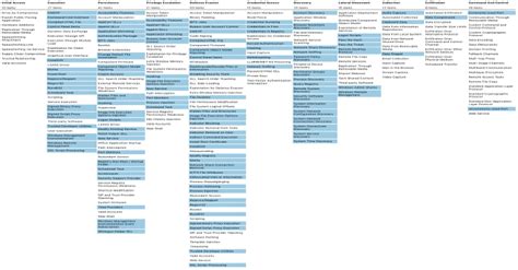 Threathunting A Splunk App Mapped To Mitre Attandck