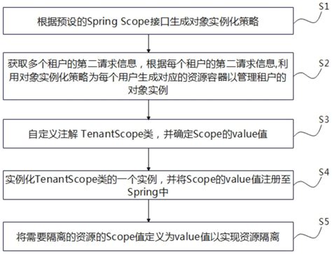 一种基于的制作方法